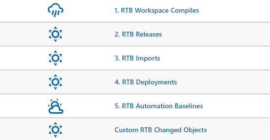 Roundtable Automation – appSolutions